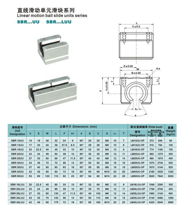 Round linear guide SBR-TBR - Shandong Sair Mechanical Guide Co., Ltd